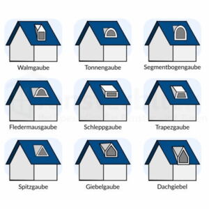 Gaubenfenster günstig bestellen | Kosten + Info - fensterblick.de